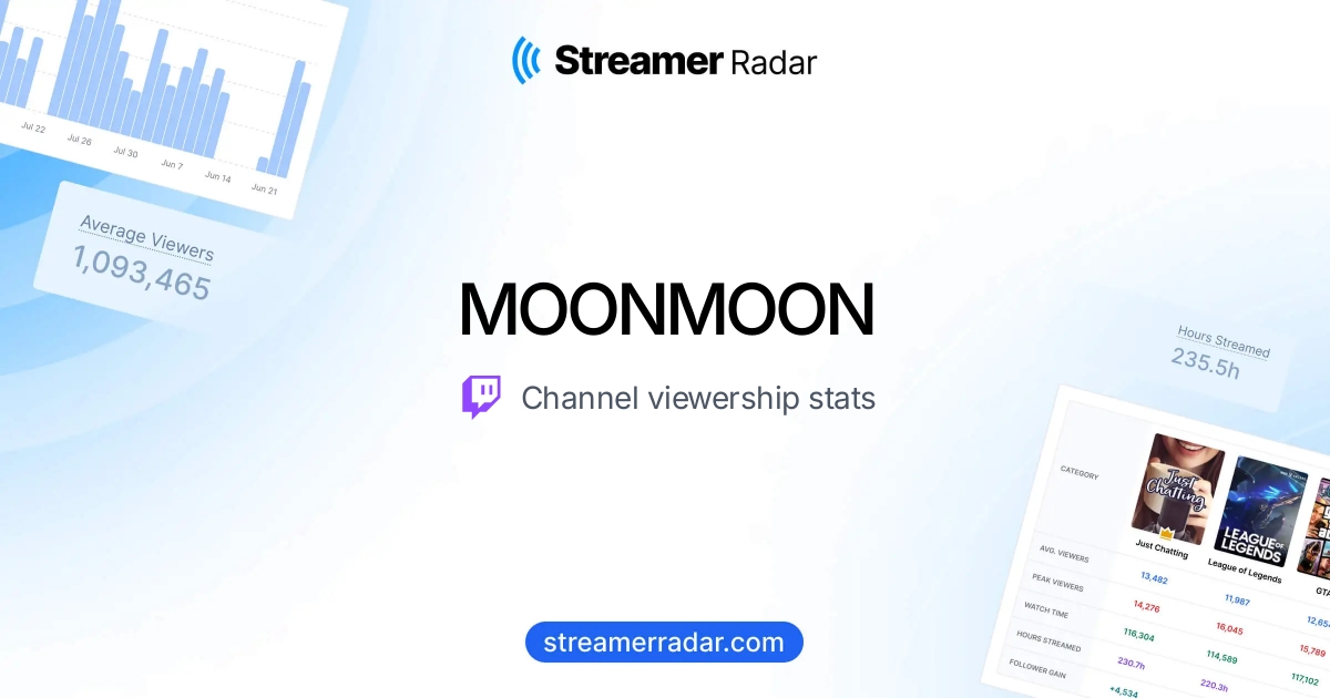MOONMOON Twitch Stats: Analytics, Viewership & Recent Streams ...